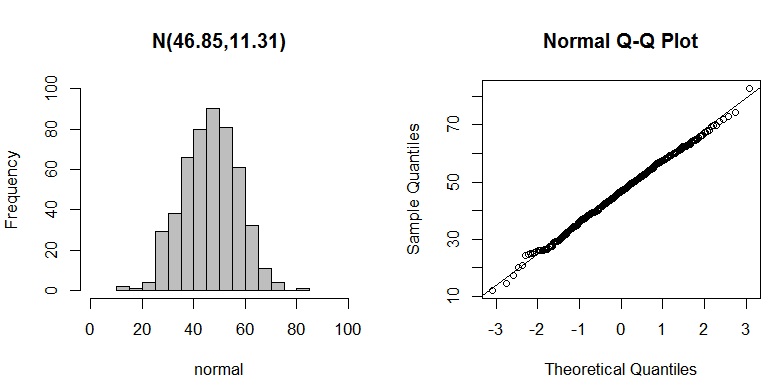Normal Probability Plots (QQ Plots) in R – Quality and Innovation