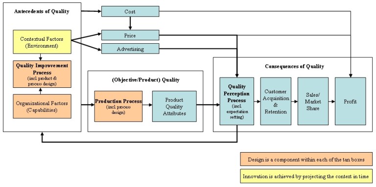 “What is Quality?” – The Best Explanation Ever – Quality and Innovation